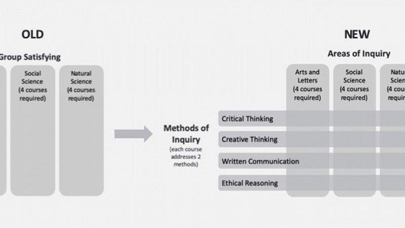 CourseLeaf Support | Office of the Provost
